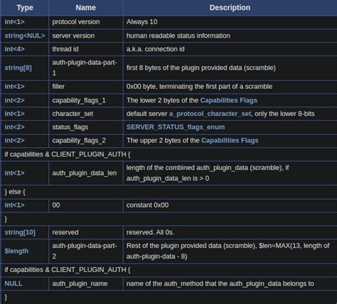 MySQL TCP Connection D Qbu S Blog