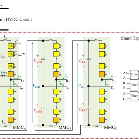 2l‐vsc‐based Hvdc Shunt Taps A With Parallel Legs 17 B With Download Scientific Diagram