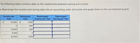 solved the following table contains data on the relationship