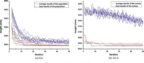 Figure From Comparing An Ant Colony Algorithm With A Genetic Algorithm For Replugging Tour