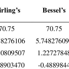 Results Of Different Interpolation Methods Of Different Example Use In Download Table