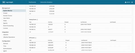 Log Insight Api Dropped Versus Syslog Dropped Sflanders