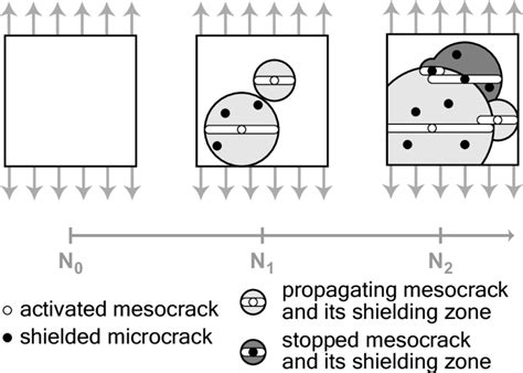 Depiction Of An Obscuration Process Download Scientific Diagram