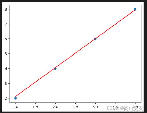 pytorch中的9种常见梯度下降算法与案例 知乎