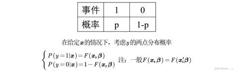 数学建模 分类模型（基于logistic回归）回归chen ： Mcp技术社区