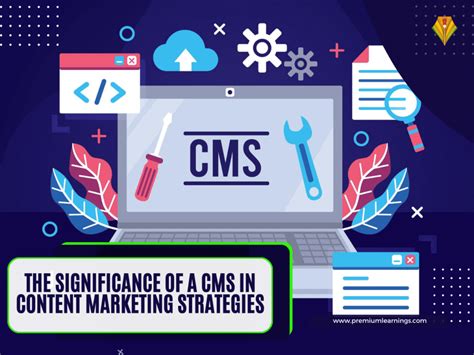 The Significance Of A Cms In Content Marketing Strategies
