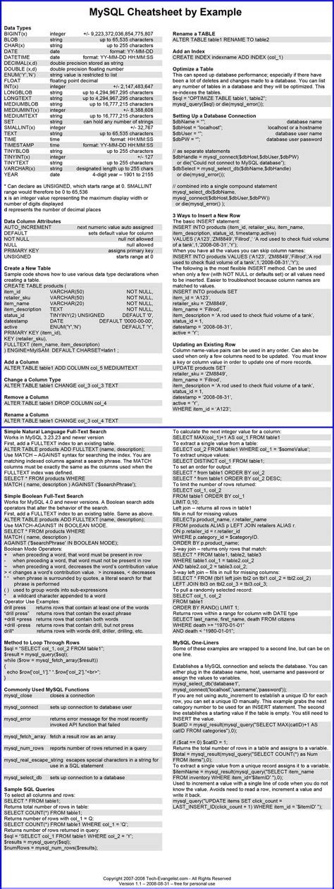 37 ideas de cheat sheets programacion web computacion lenguaje de