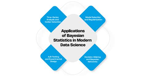 bayesian statistics a key tool in modern data science