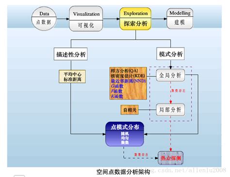 空间点数据分析与arcgisarcgis样方分析 Csdn博客