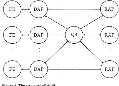 Figure 1 From An Introduction To Aditi Deductive Database System