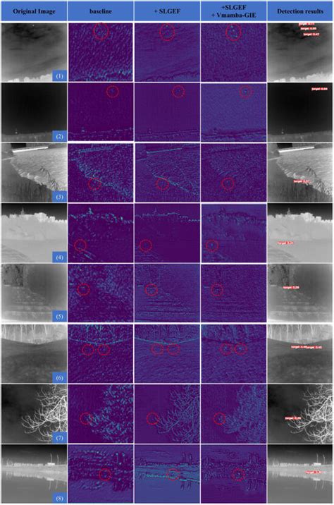 Sffnet Shallow Feature Fusion Network Based On Detection Framework For Infrared Small Target
