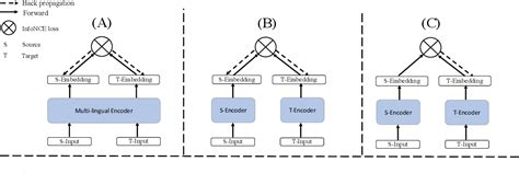 figure 2 from learning universal sentence embeddings with large scale