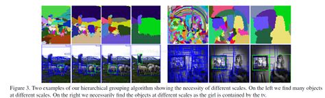 【论文阅读笔记】segmentation As Selective Search For Object Recognition