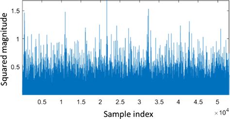 Magnitude Based Pulse Width Estimation Via Efficient Edge Detection