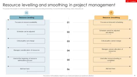 Project Resource Levelling Ppt PowerPoint Presentation Complete Deck With Slides
