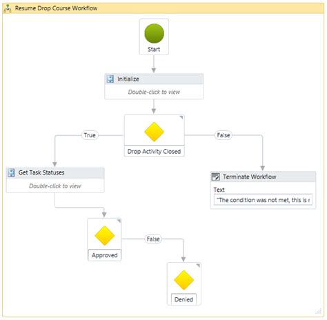 Wake Up The Long Running Workflow