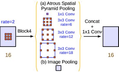 DeepLab V Encoder Decoder With Atrous Separable Convolution For Semantic Image Segmentation