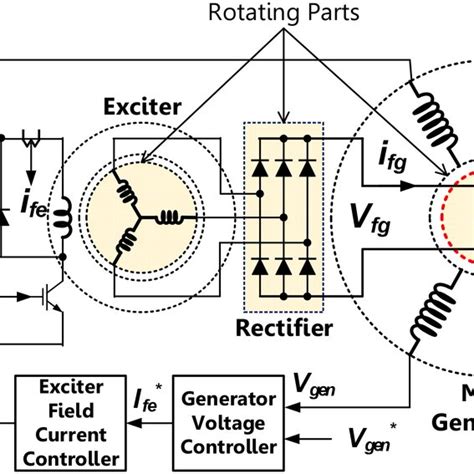 Result Comparison At Load Injection 06 Kw A Conventional