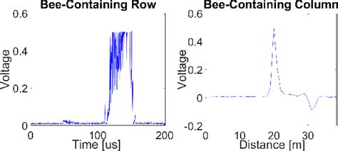 figure 1 from insect identification in pulsed lidar images using