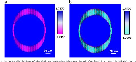 Figure 1 From Ultrafast Laser Inscribed Cladding Waveguides In Ndyag