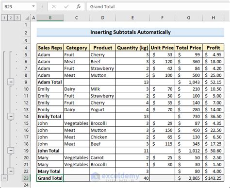 How To Insert Subtotals In Excel 7 Unique Methods Exceldemy