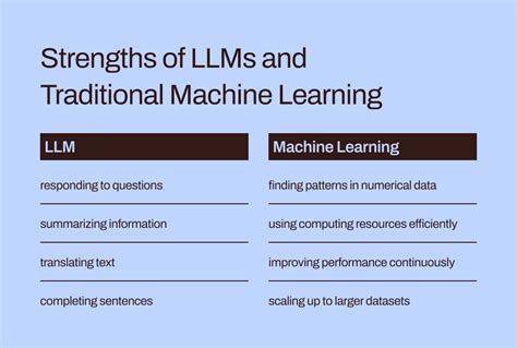 How Llms And Data Analytics Work Together Pecan Ai