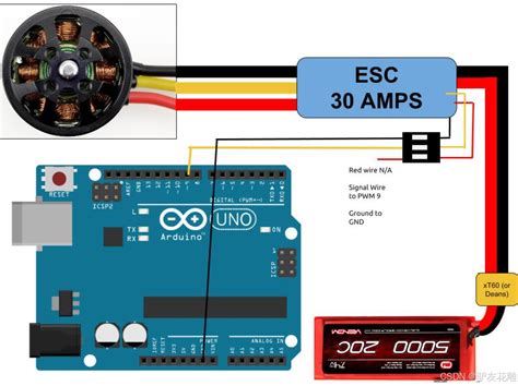 【花雕学编程】arduino Bldc 之esp32 四轴无人机姿态控制esp32无人机 Csdn博客