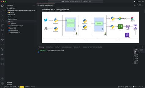 Nanthakumaran Senthilnathan On Linkedin Aws Python Data Pipeline