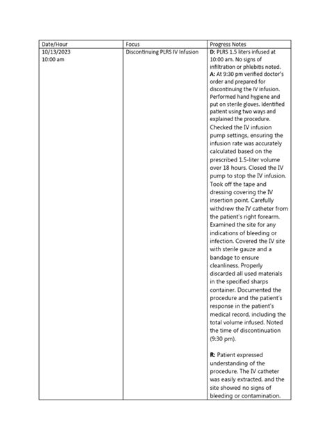 Discontinuing Ivf Fdar Pdf Intravenous Therapy Medical Treatments