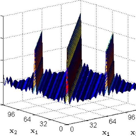 elements in the joint input covariance matrix e[x k x k ] download