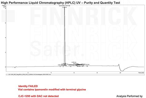 Finnrick Product Testing And Supply Chain Transparency