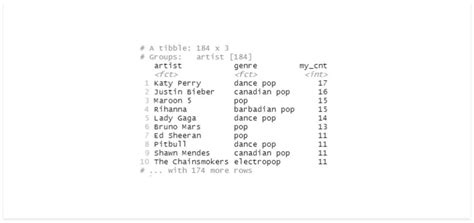 Grouping Data With R Built In