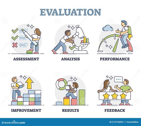 Evaluation Business Assessment Analysis Improvement Or Results Outline Set Stock Vector