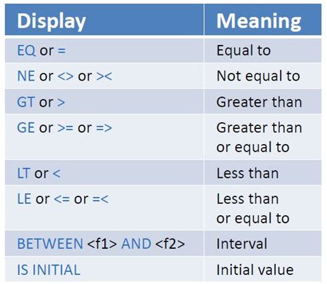 Online Classes Of Sap Erp Abap 74 Control Statements