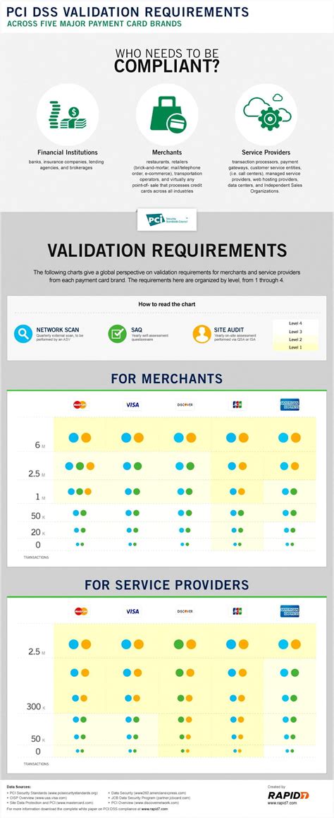 PCI DSS Consulting Navigating Risk With Expert Guidance Wow