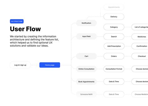 Pharmacy App On Behance