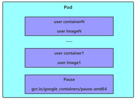 Container Cluster K S From Introduction To Mastery Chapter