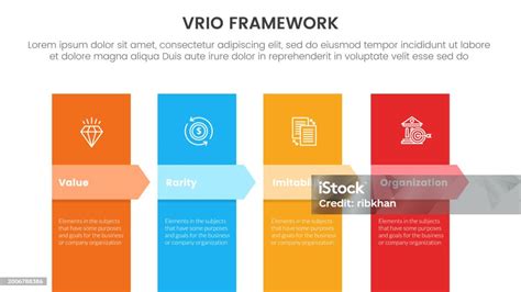 vrio 비즈니스 분석 프레임워크 인포그래픽 슬라이드 프레젠테이션을 위한 수직 상자 및 화살표 배지 헤더가 있는 4포인트