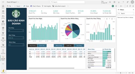 Khoá Học Nhập Môn Phân Tích Dữ Liệu Với Power BI Lab