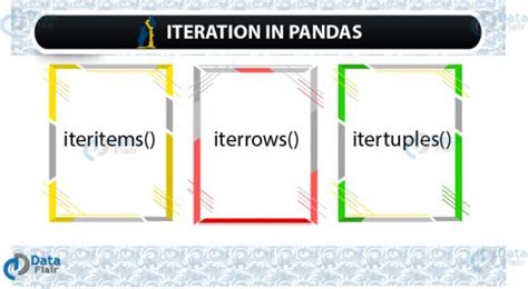 Iteration In Pandas 3 Unique Ways To Iterate Over Dataframes Dataflair
