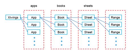 Python Python Excel Xlwings Excel