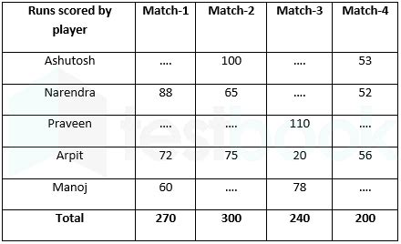 How To Solve Missing Data Interpretation Questions