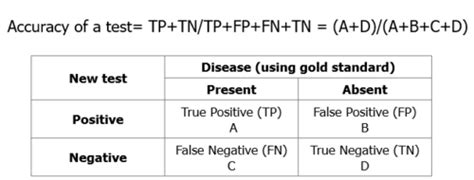 Accuracy And Predictive Value Flashcards Quizlet