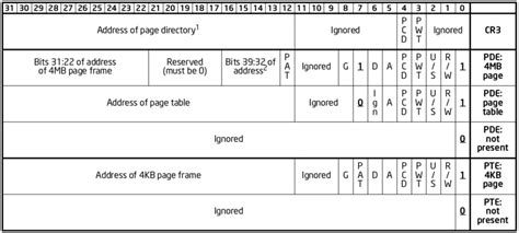 L1 Terminal Fault Vulnerability — Cyberus Technology