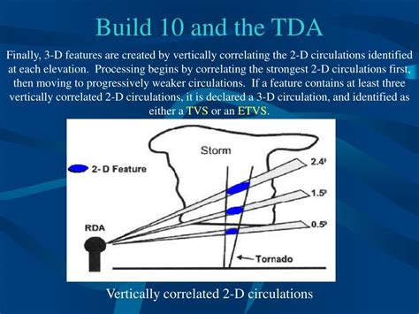 Ppt Build 10 Tornado Detection Algorithm Powerpoint Presentation