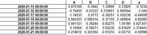 数据分析pandas之DataFrame describe 用法概述 子非鱼安知我命 博客园