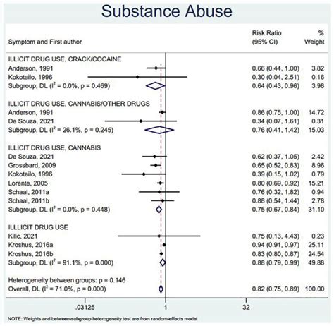 Sex Differences In Mental Health Symptoms In Elite Athletes A Systematic Review And Meta