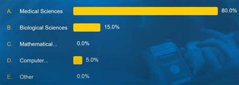 Jorge Guerra Pires On Linkedin An Informal Survey Presents The Gap