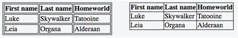 Css Tutorial Border Collapse