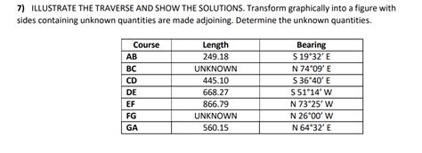 solved illustrate the traverse and show the solutions